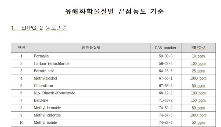 독성 가스누출감지경보기 경보설정 Tip 2 - 한국위험관리센터